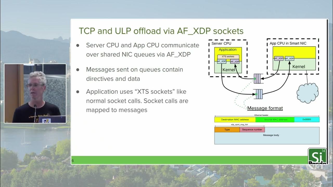 Netdev 0x17 - TCP Offload via AF_XDP sockets– Not your grandmother’s TCP Offload! - YouTube