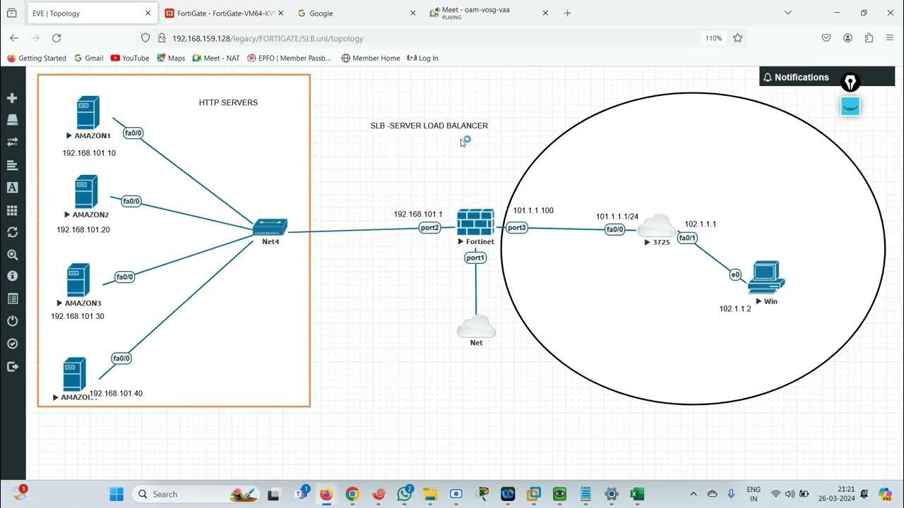 SLB- HOW TO CONFIGURE SERVER LOAD BALANCER IN FORTIGATE FIREWALL - YouTube