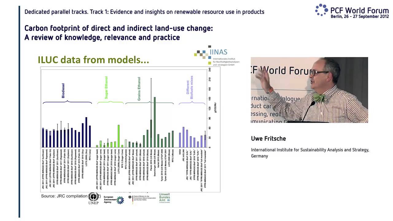 11 Uwe Fritsche Carbon footprint of direct and indirect land use change ...