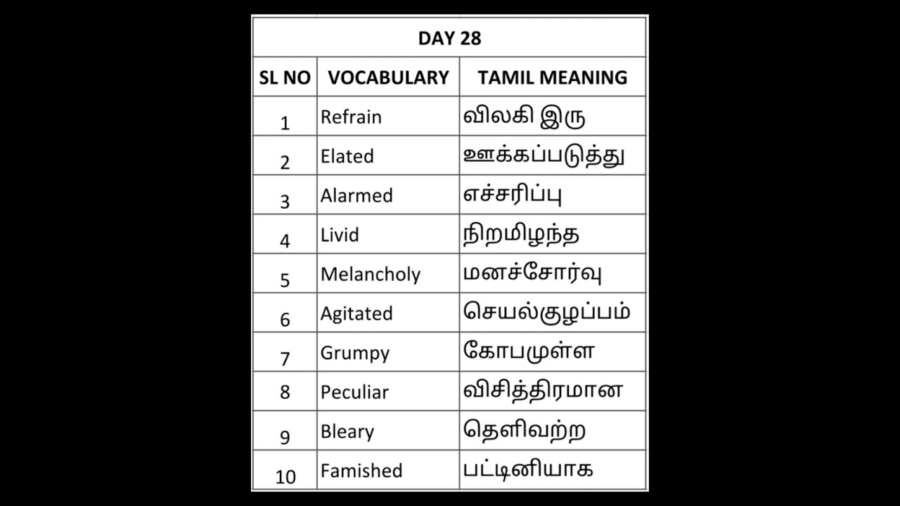 Vocabulary With Tamil Meaning Day 28 YouTube Vocabulary With Tamil Meaning Day 28 YouTube