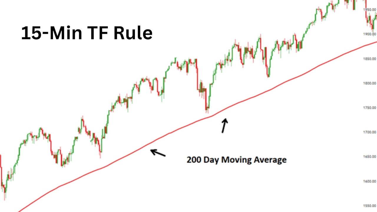 15 Min TF (Time Frame) Rule - YouTube