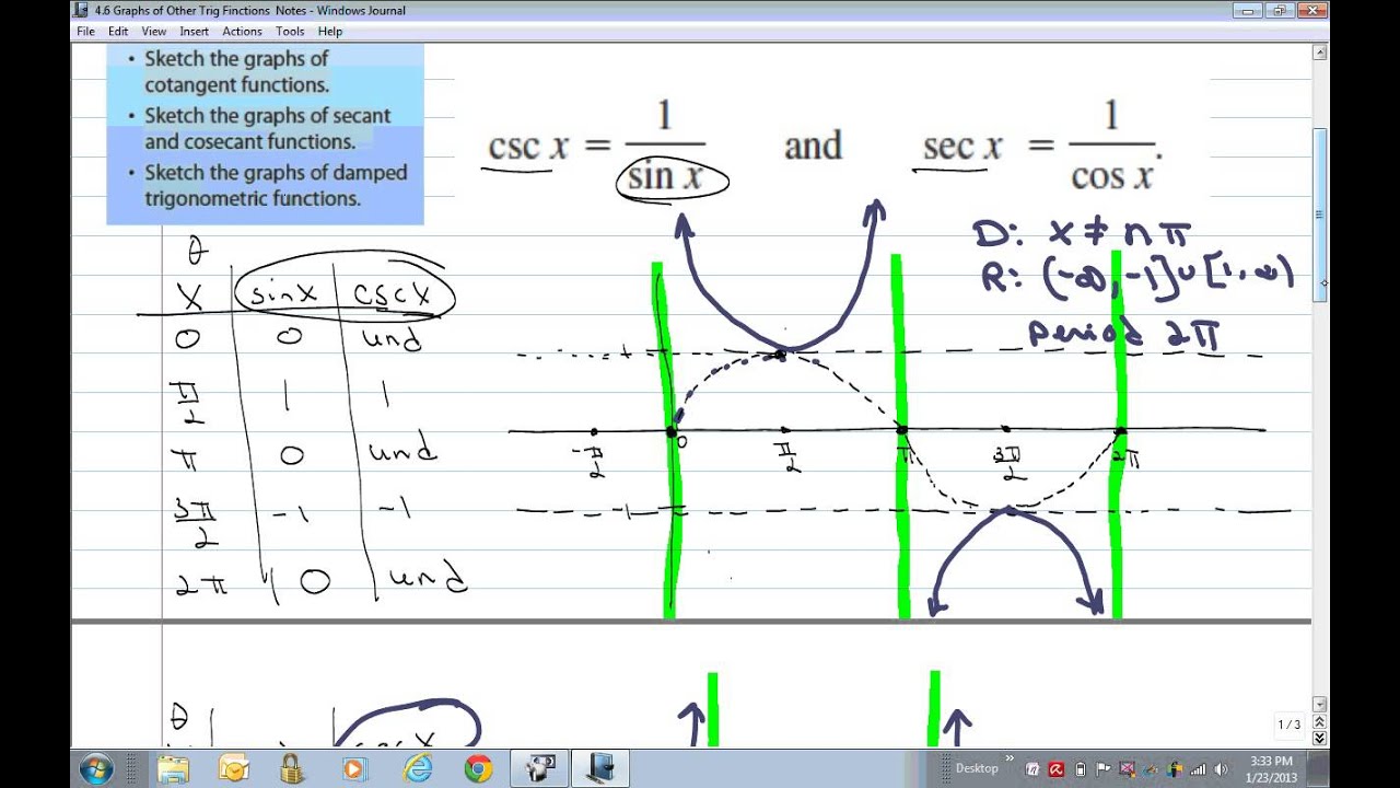 4 6 Graphs Of Csc Sec Tan cot YouTube