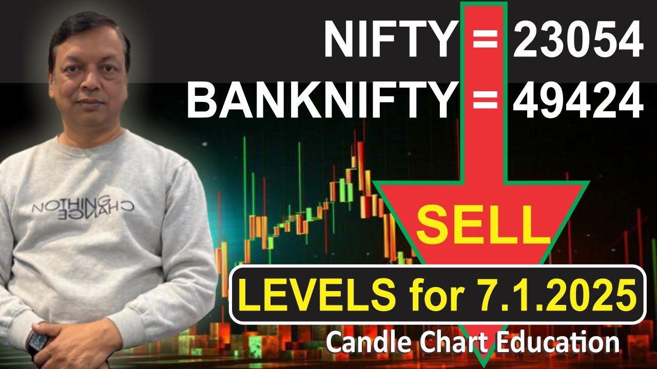 Nifty Level 7 Jan 25 | BankNifty Level for 7 Jan 25 | Candle Chart ...