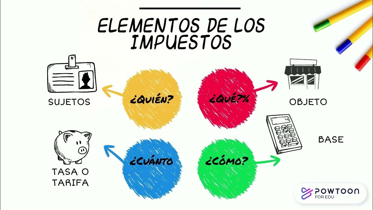 ELEMENTOS DE LOS IMPUESTOS - YouTube