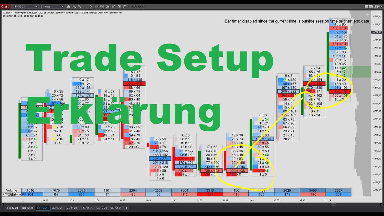 Footprint Trading Setup Erklärung! - YouTube