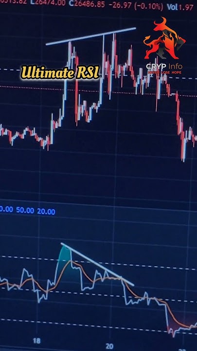 Ultimate RSI LuxALgo #traders #stock #trading #crypinfo #crypto #forex #hindi - YouTube
