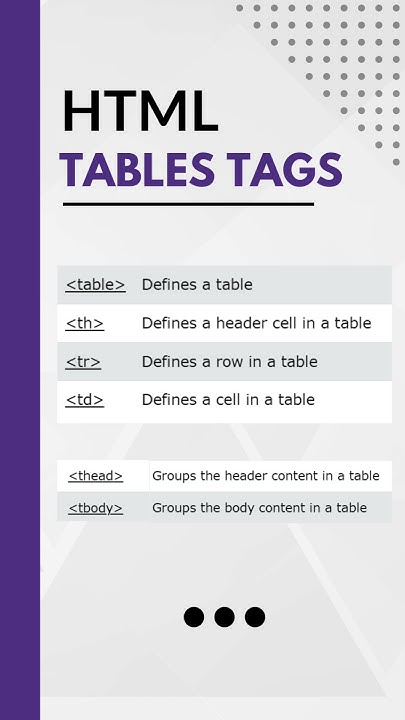 html table tag #shorts #html #html5 #viral#viralvideo #viralshorts #short#htmltutorial #htmlcss# ...