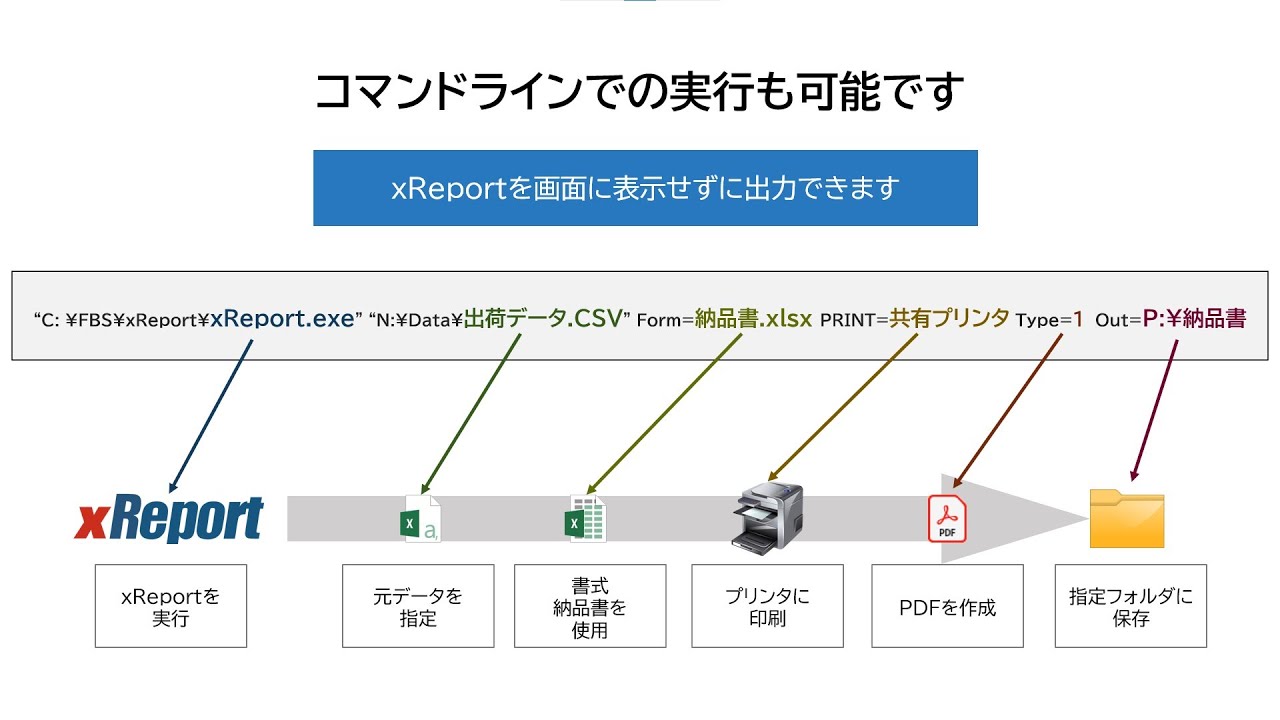 xReportコマンドライン実行動画（2023/07版） - YouTube