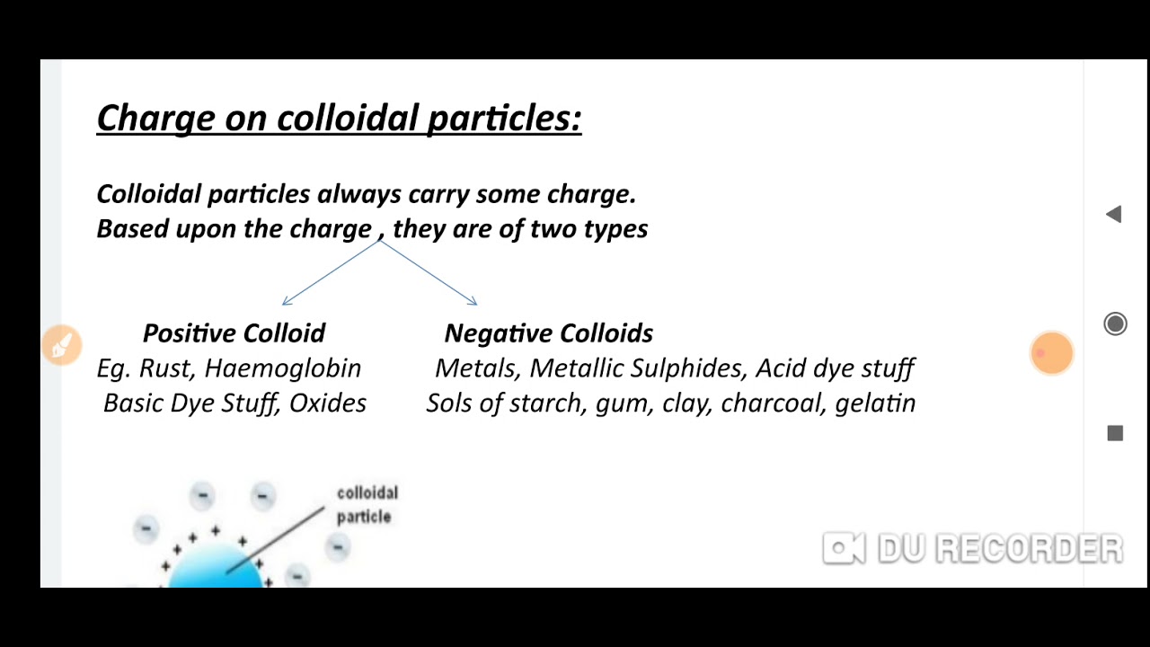 Surface Chemistry || Origin of charge over colloidal particles || Class ...