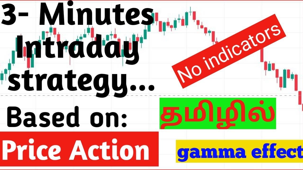 Easy 3 Minute Intraday With Price Action Strategy...No Indicators, Only ...