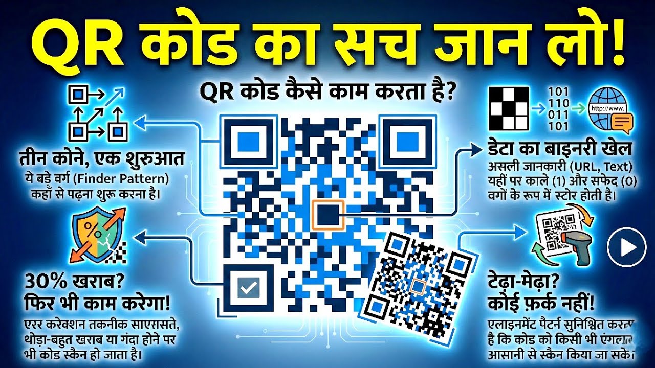QR कोड का Evolution: Finder Pattern से लेकर Security तक - YouTube