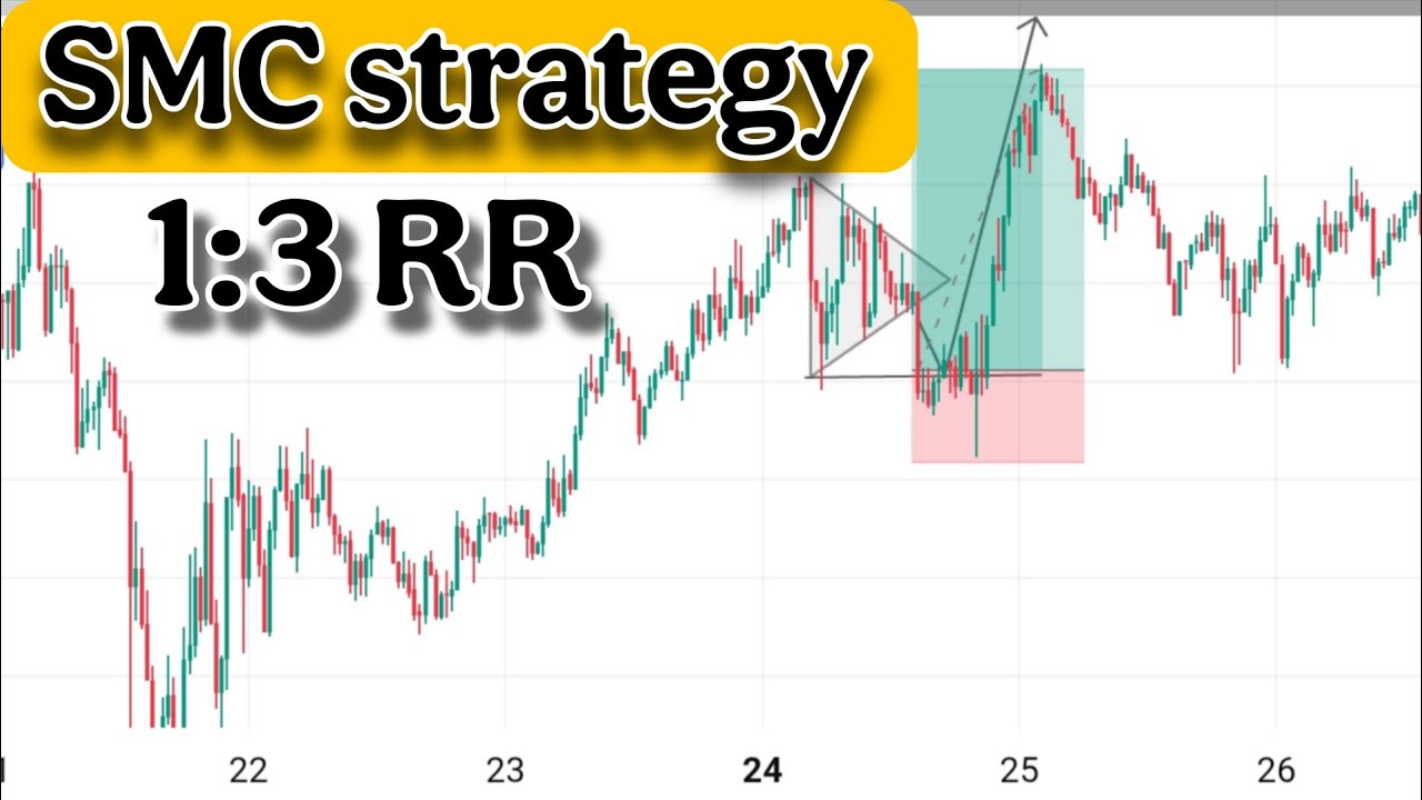 "SMC Strategy for Beginners | Smart Money Concept Hindi" - YouTube