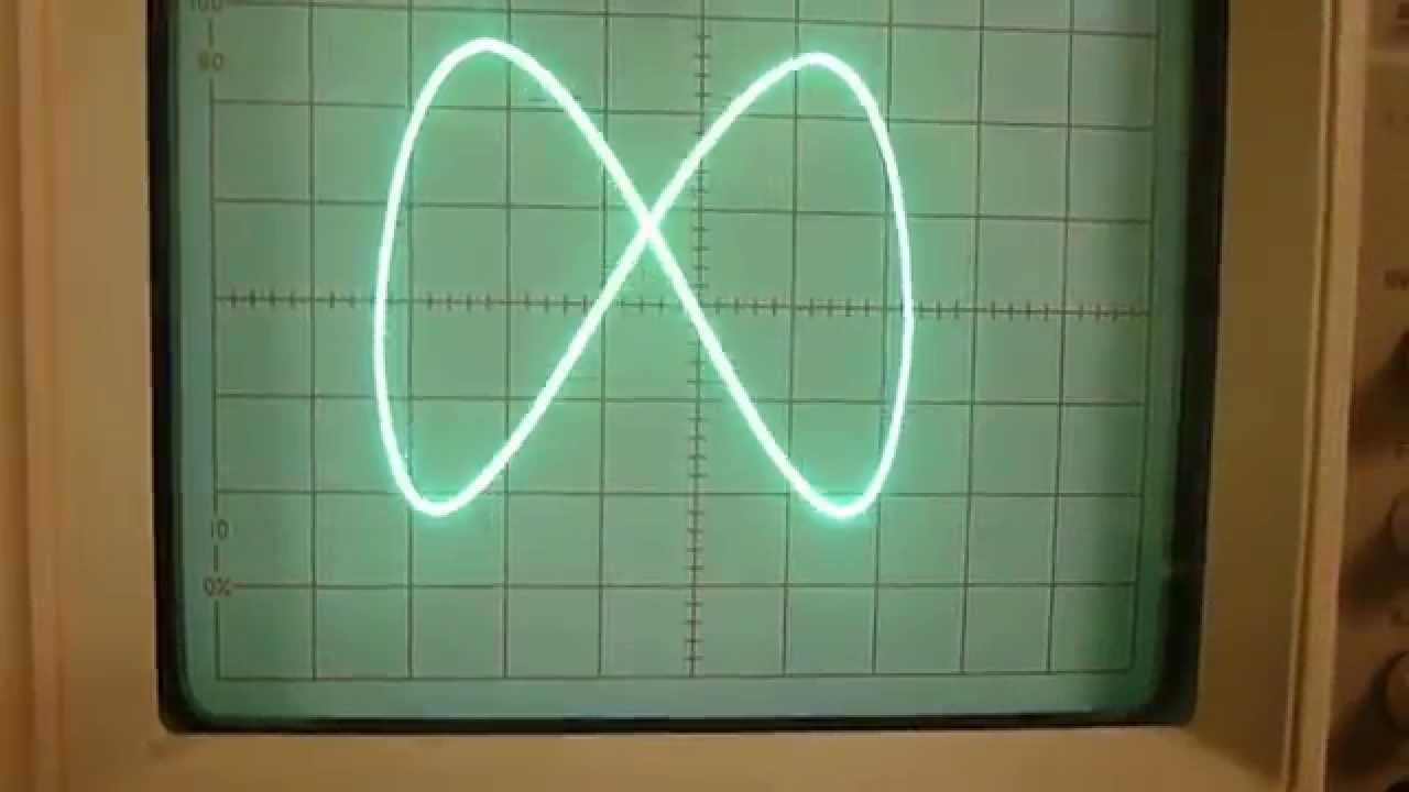Figura de Lissajous 1:2 - YouTube
