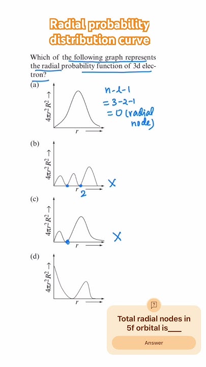 Radial probability distribution curve, atomic structure - YouTube