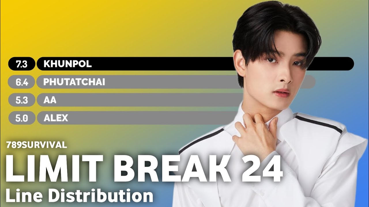789SURVIVAL - 'LIMIT BREAK 24' | Line Distribution - YouTube