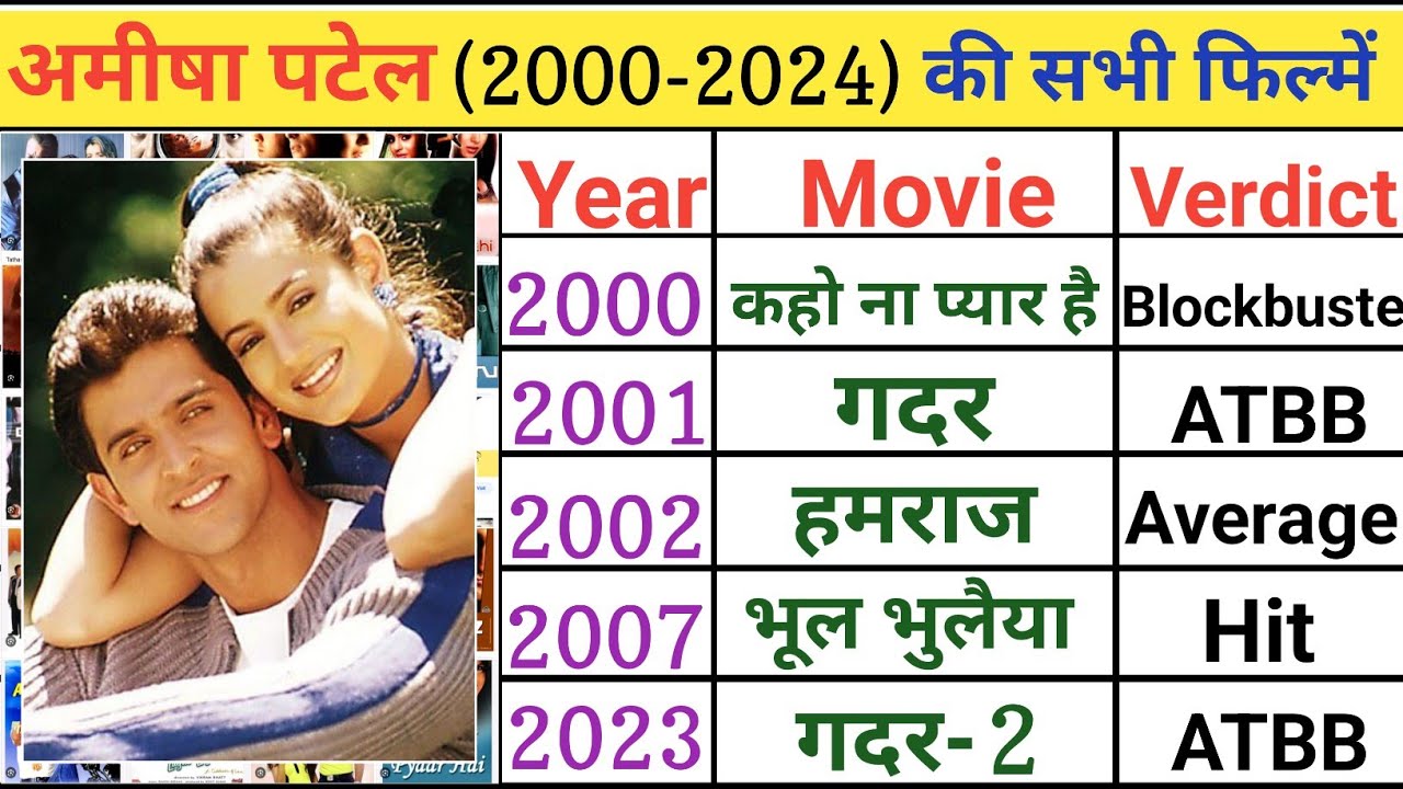 ameesha-patel-all-movie-list-ameesha-patel-hit-and-flop-movies-youtube