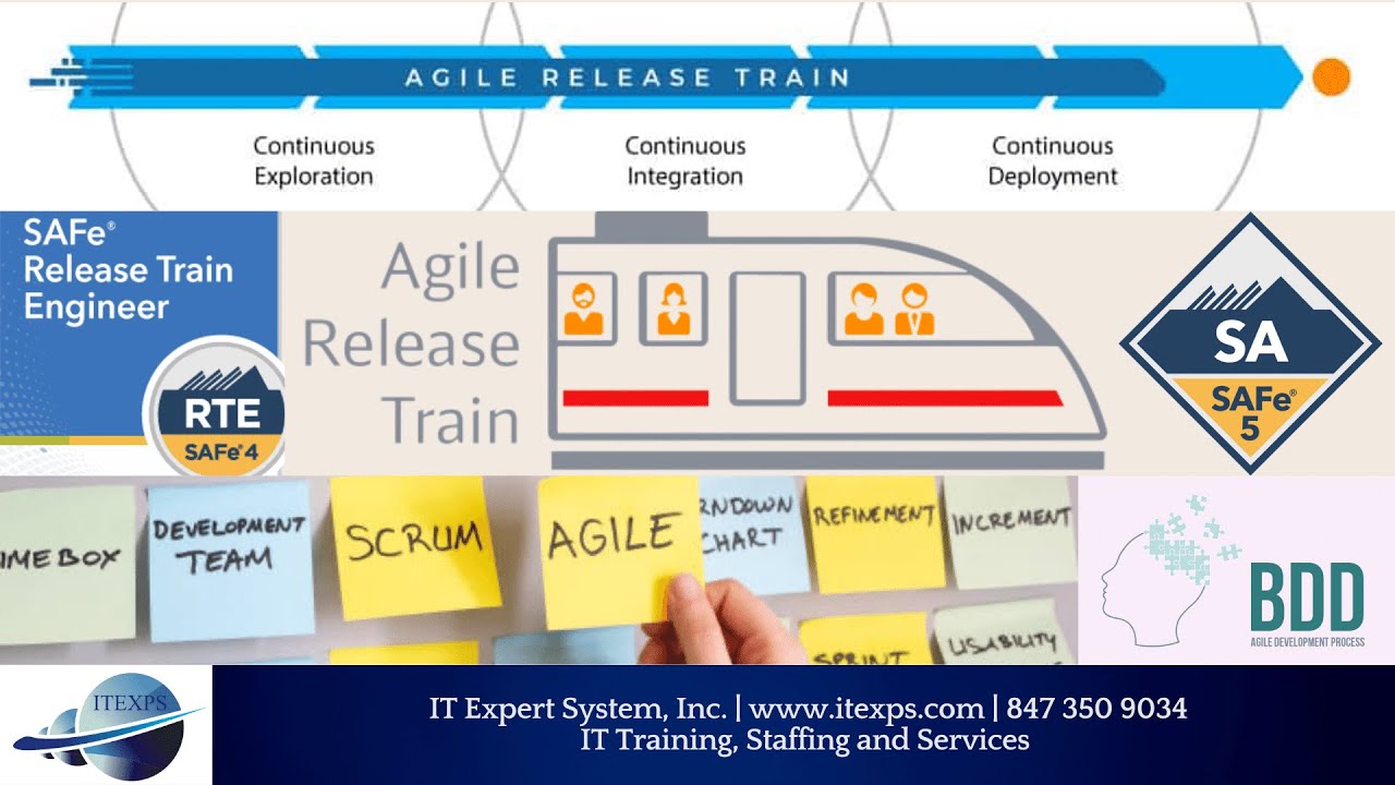 Agile Release Train | Agile Scrum Release Plan | Agile Scrum Training ...