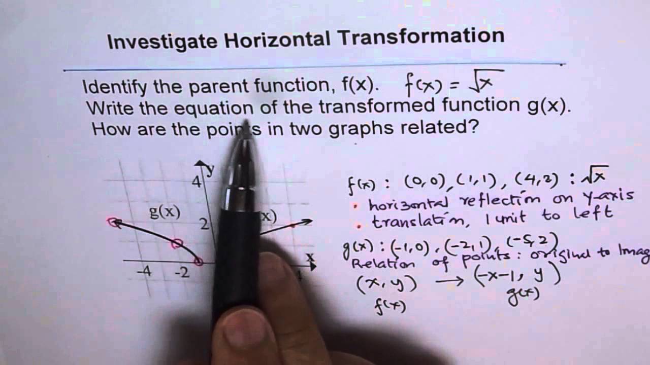 Horizontal Translation Reflection Square Root Function - YouTube
