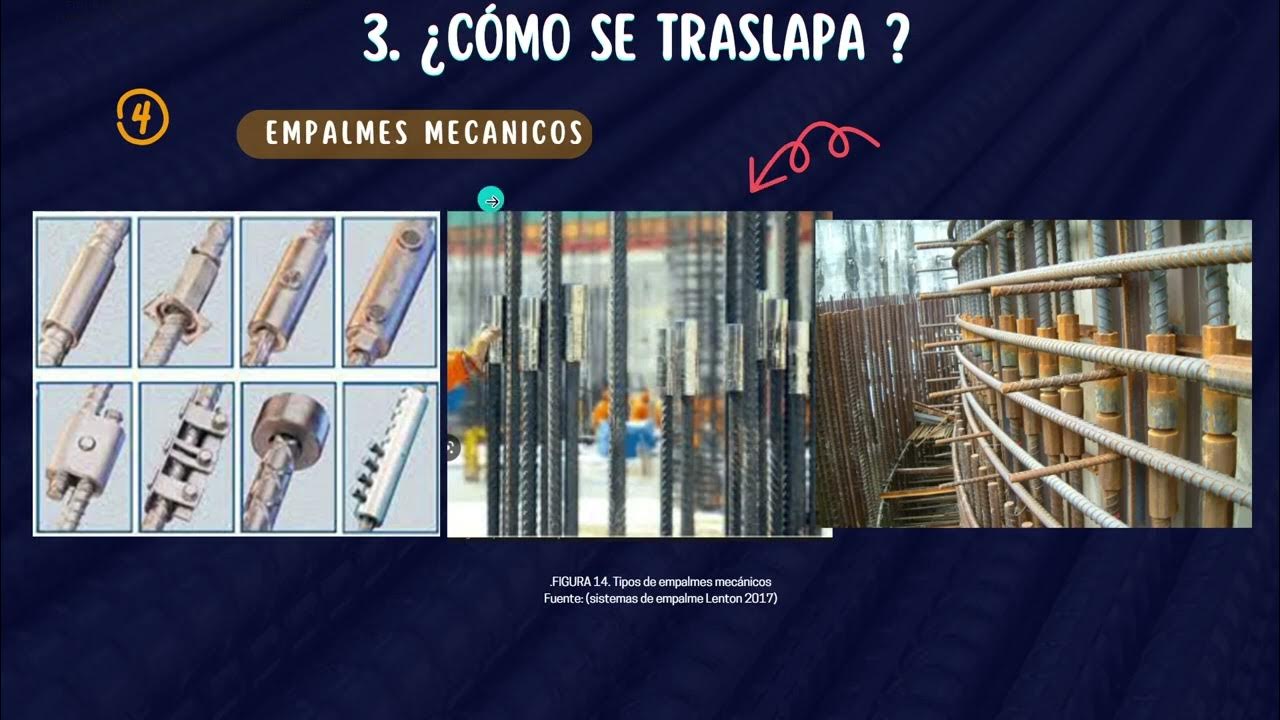 Doblado Del Acero Traslapes Para Estribos De Confinamiento Y Gancho
