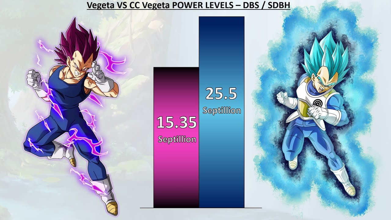 Vegeta VS CC Vegeta POWER LEVELS - DBS / SDBH - YouTube
