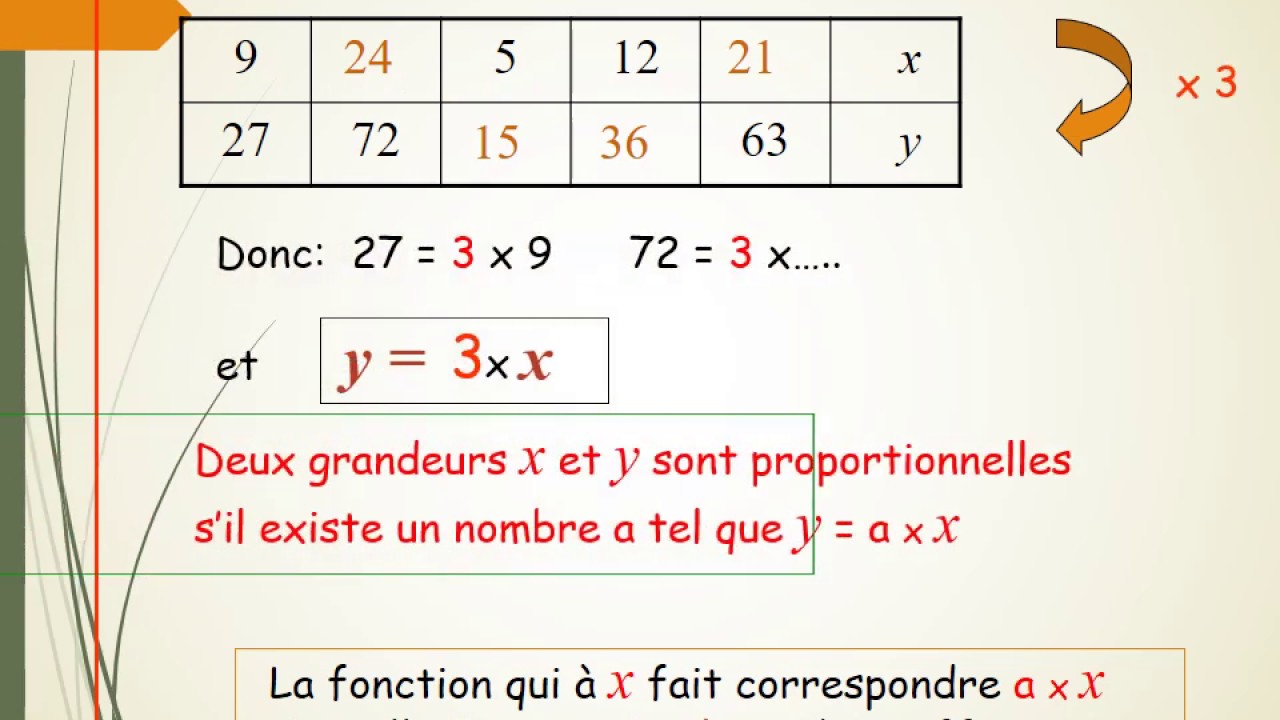 Fonction lineaire - YouTube