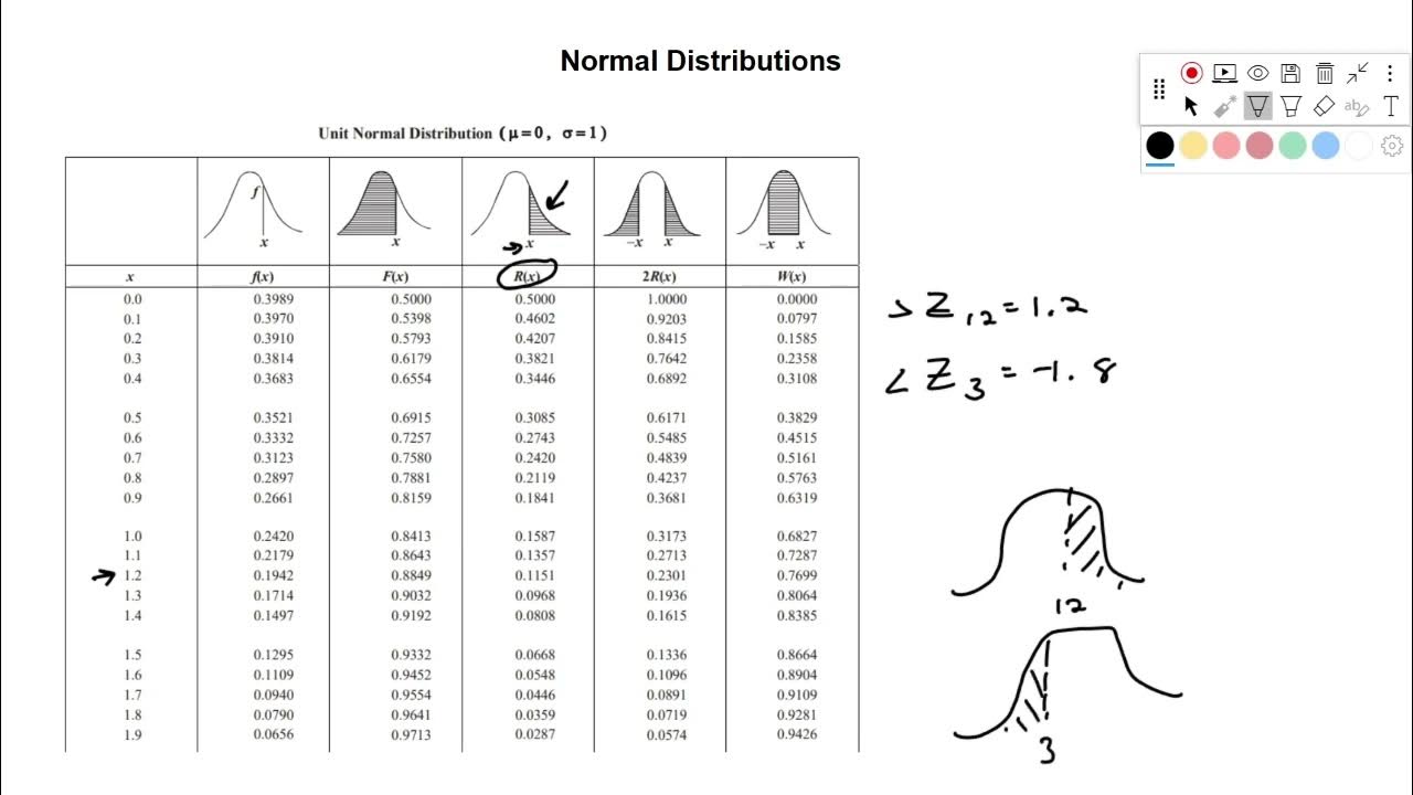 Normal Distribution - Probability and Statistics- FE Exam - YouTube