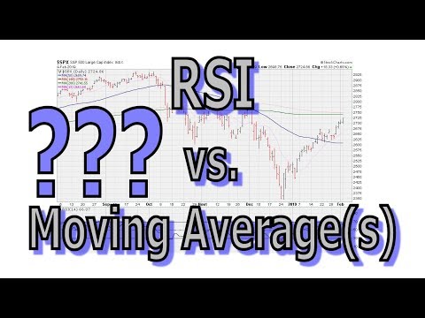 RSI versus Moving Average(s) [ In Swing Trading ] - #885 - YouTube