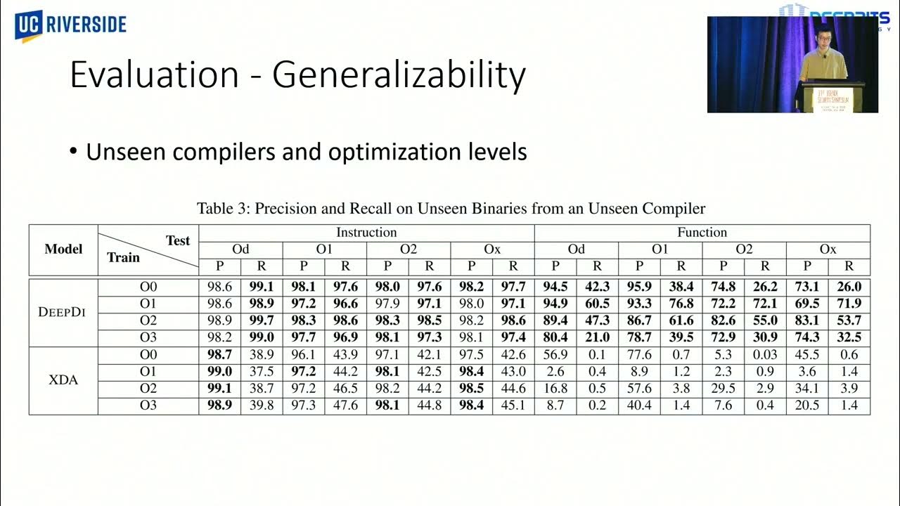 USENIX Security '22 - DeepDi: Learning a Relational Graph Convolutional Network Model on ...