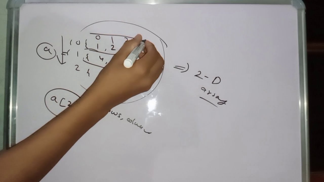 Arrays In Java Class 10 ICSE 02 Two Dimensional Arrays In Java arrays-in-java-class-10-icse-02-two-dimensional-arrays-in-java
