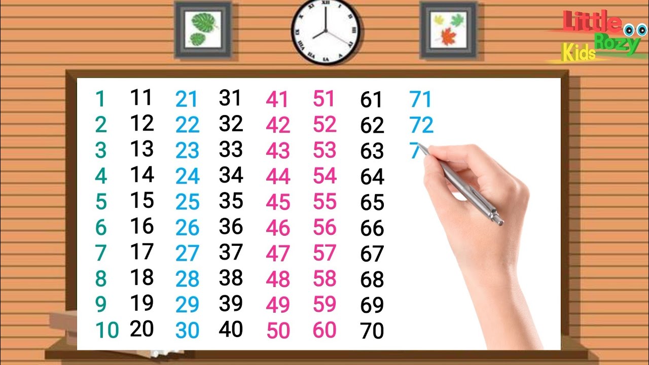 One Two Three Four Five, 1 to 100 Counting, English counting 100, One ...