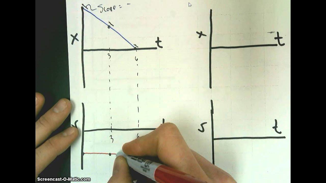 Translating Graphs x vs t to v vs t - YouTube