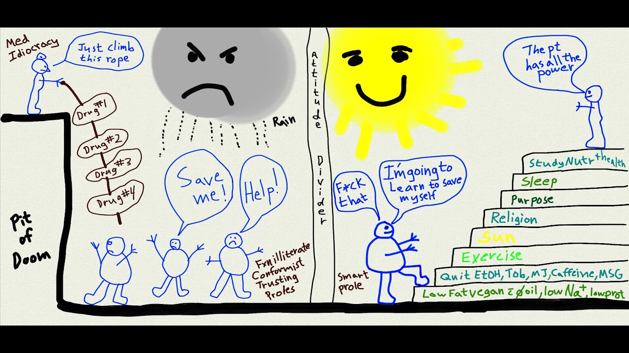 Escape from pit of doom - YouTube