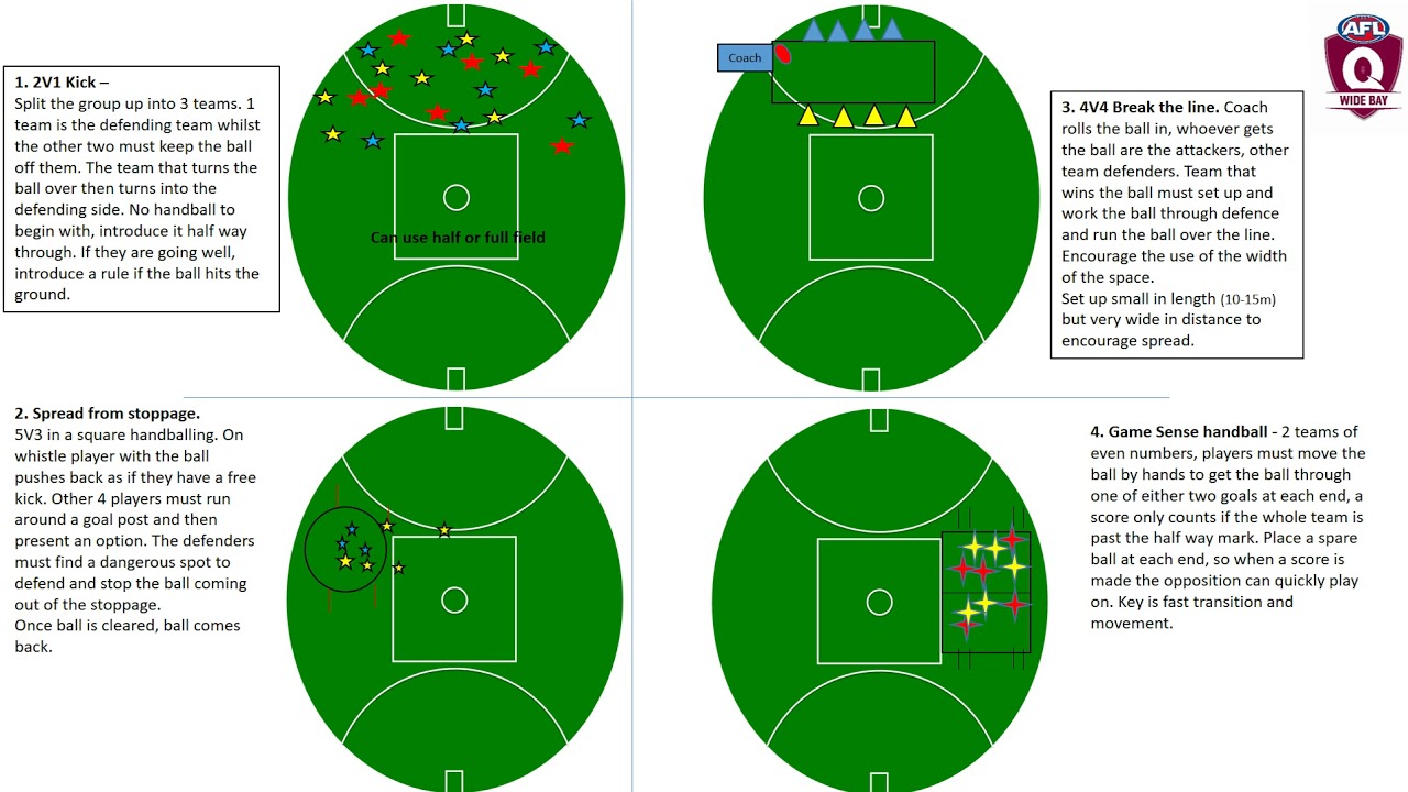 AFL training Session 4 Video plan - YouTube