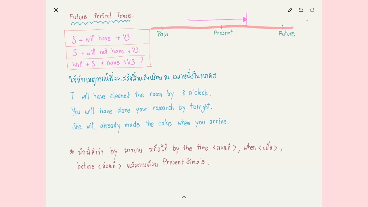 Ep 13 Tense Future Perfect Tense S Will Have V3 ep-13-tense-future-perfect-tense-s-will-have-v3