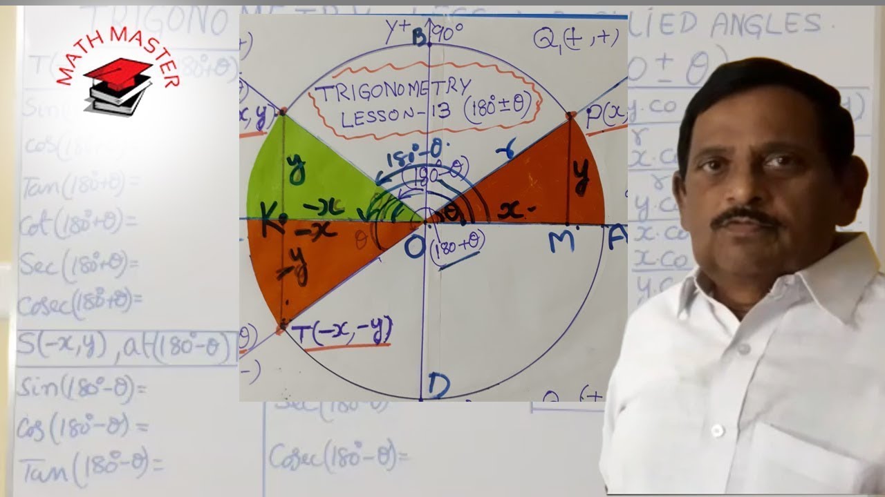 TRIGONOMETRY, LESSON 13 FOR CLASS X Trigonometric ratios of allied ...