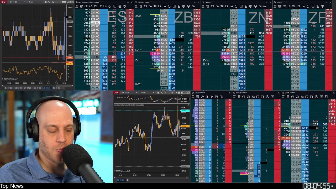 4 Feb 2026 Stocks & Futures Day Trading Order Flow Livestream - YouTube