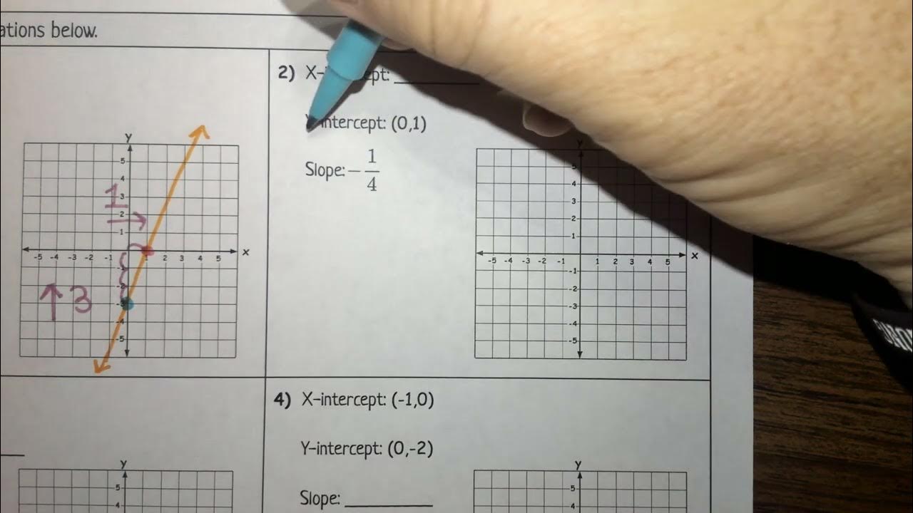 Graphing Linear Equations from Key Features - YouTube