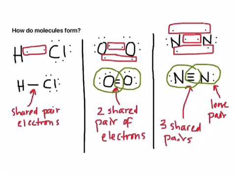 How do molecules form? - YouTube