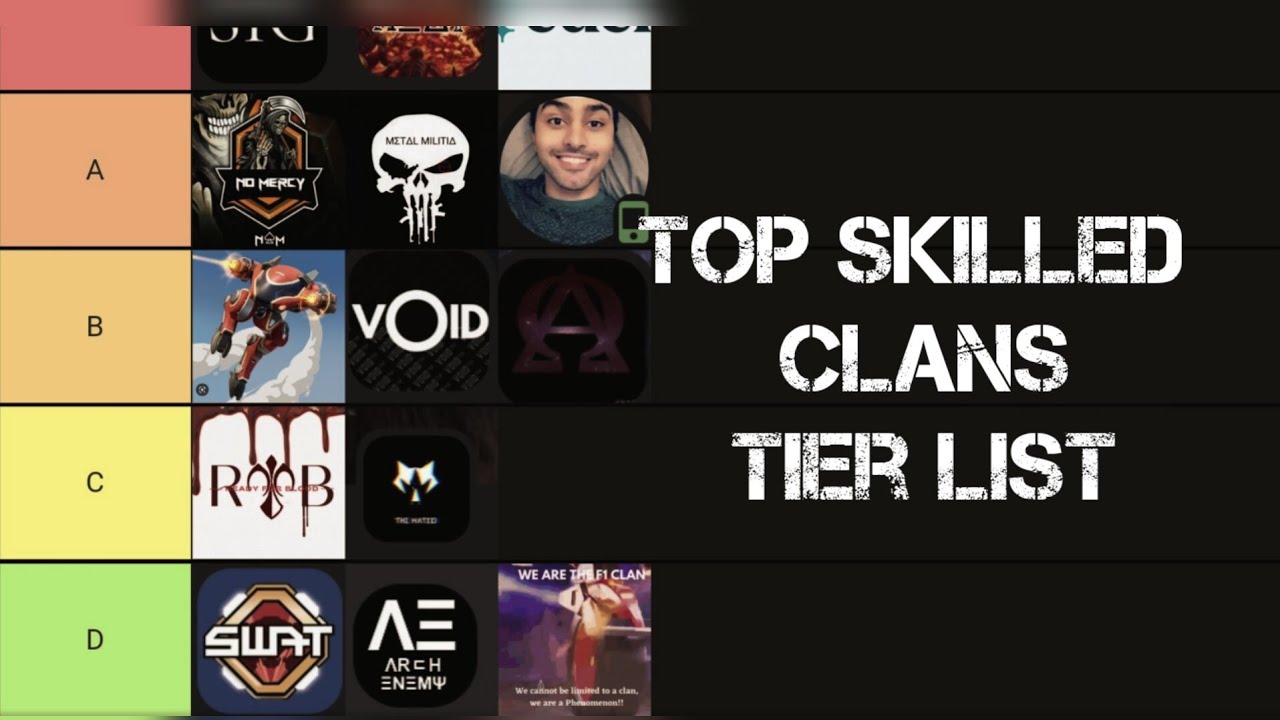 Top Most Skilled Clans Tier List | Mech Arena - YouTube