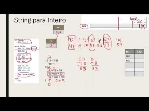 String para Inteiro Assembly Nasm x64 - Linux - YouTube
