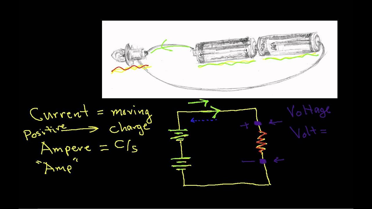 Voltage and Current - YouTube