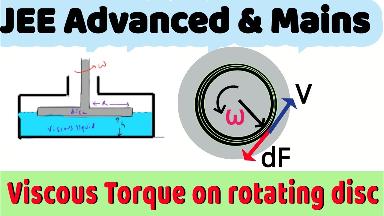 11) JEE | Viscosity | A thin horizontal disc of radius R = 10 cm is ...