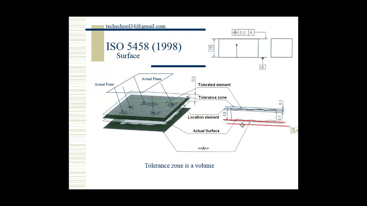 ISO 5458 Norms Positional Tolerances Simple Example - YouTube