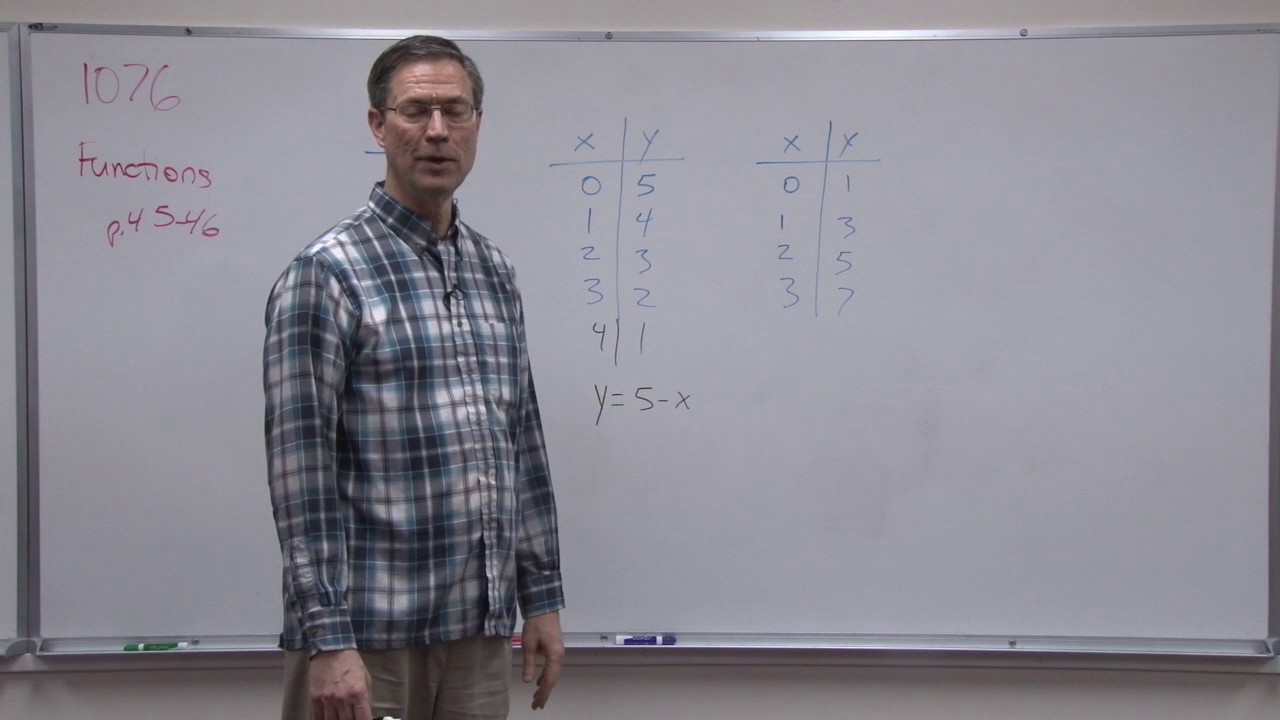 Math 1076 Functions - YouTube