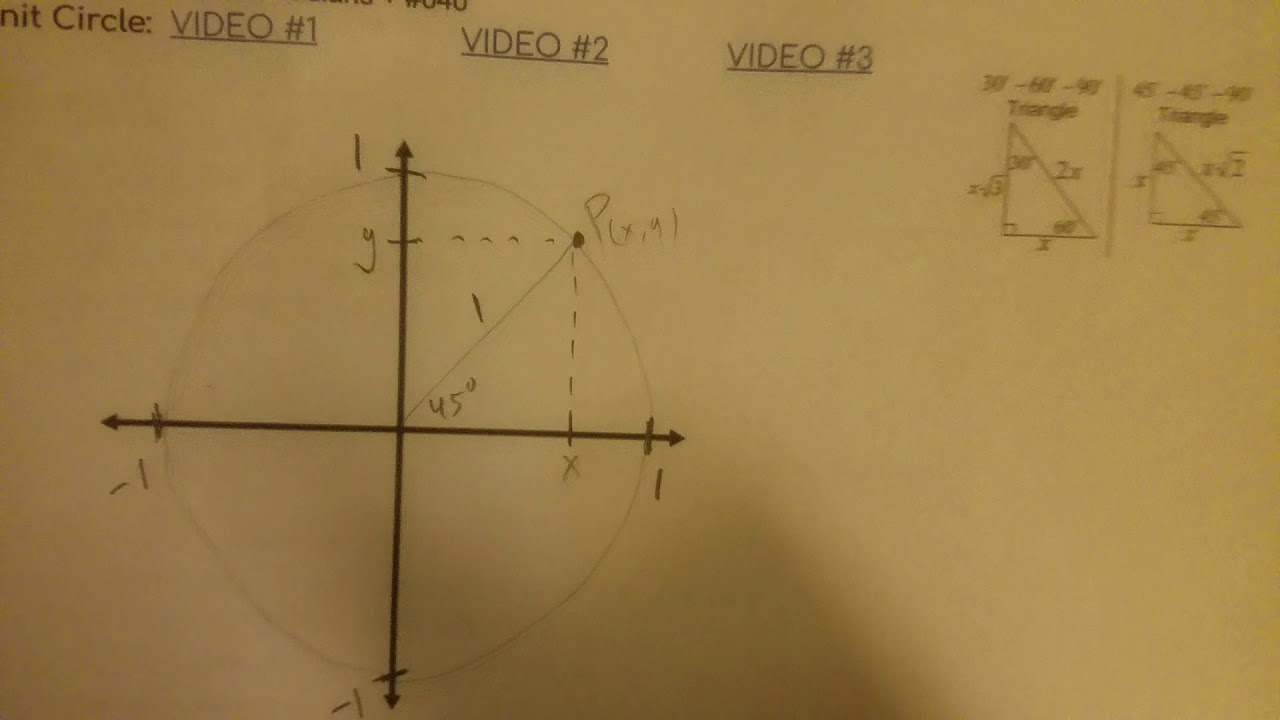 Drawing the Unit Circle using Special Right Triangles - YouTube