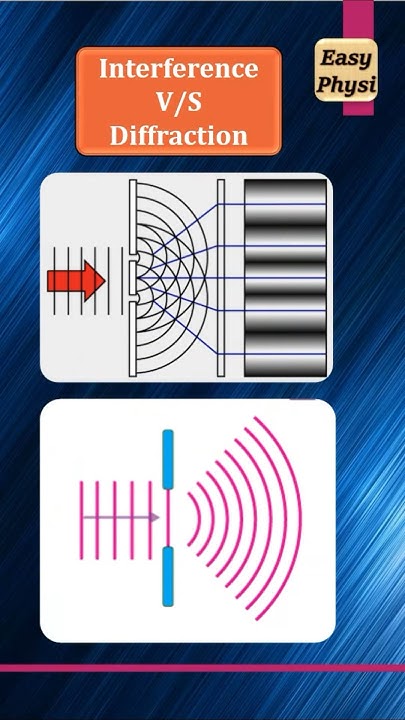 Interference vs Diffraction - YouTube