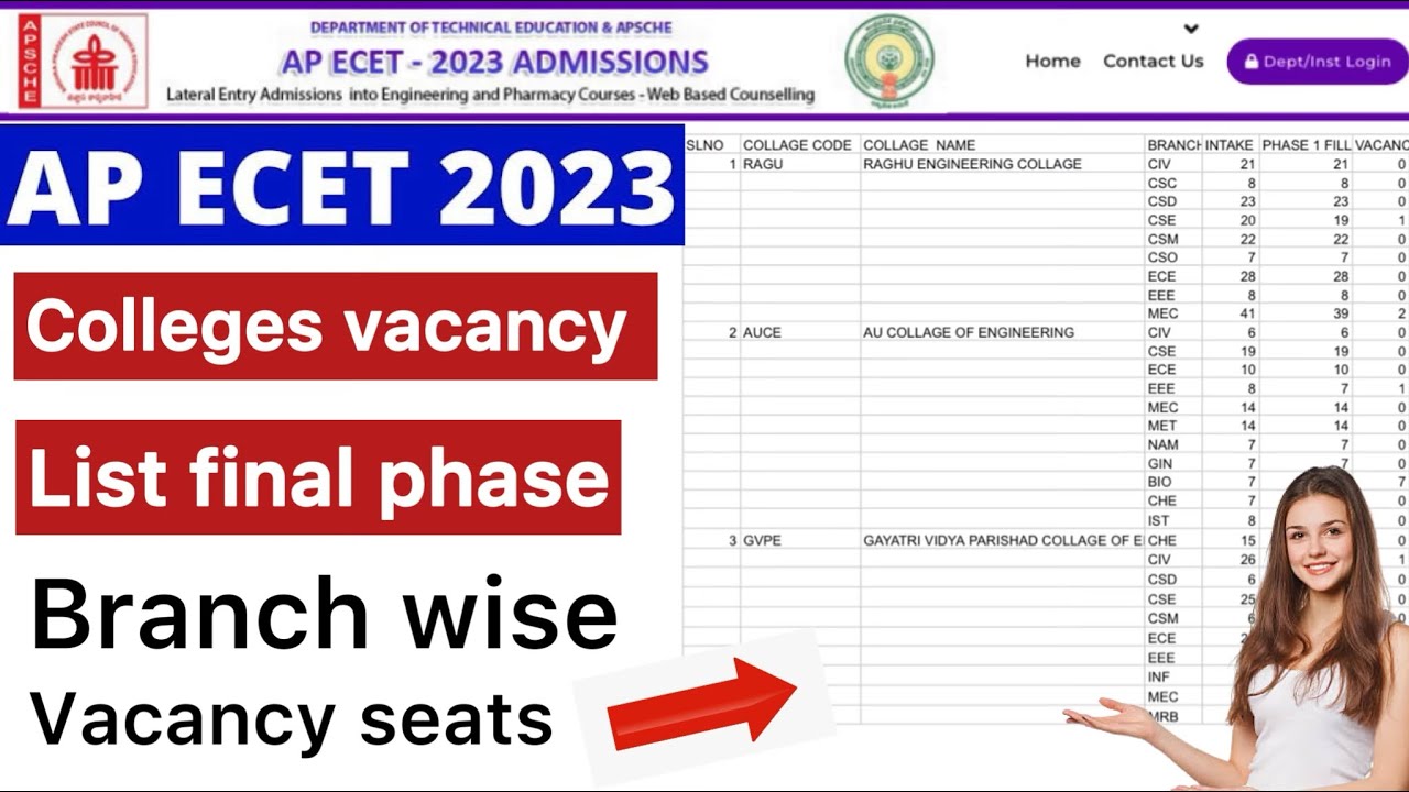 AP ECET 2023 COLLEGE VACANCY SEATS |ECET BRANCH WISE SEATS - YouTube