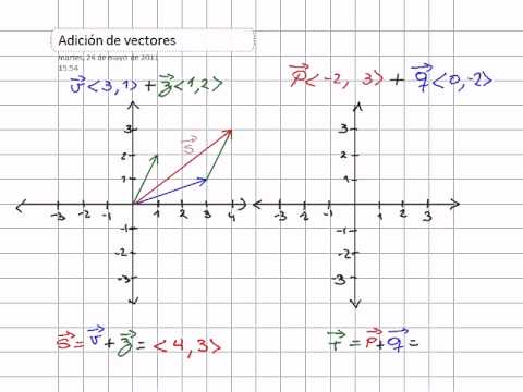 adicion de vectores fijos - YouTube