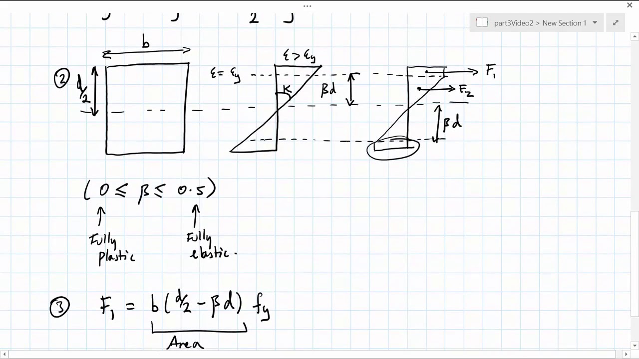 part3Video2 - The plastic section modulus and moment curvature ...