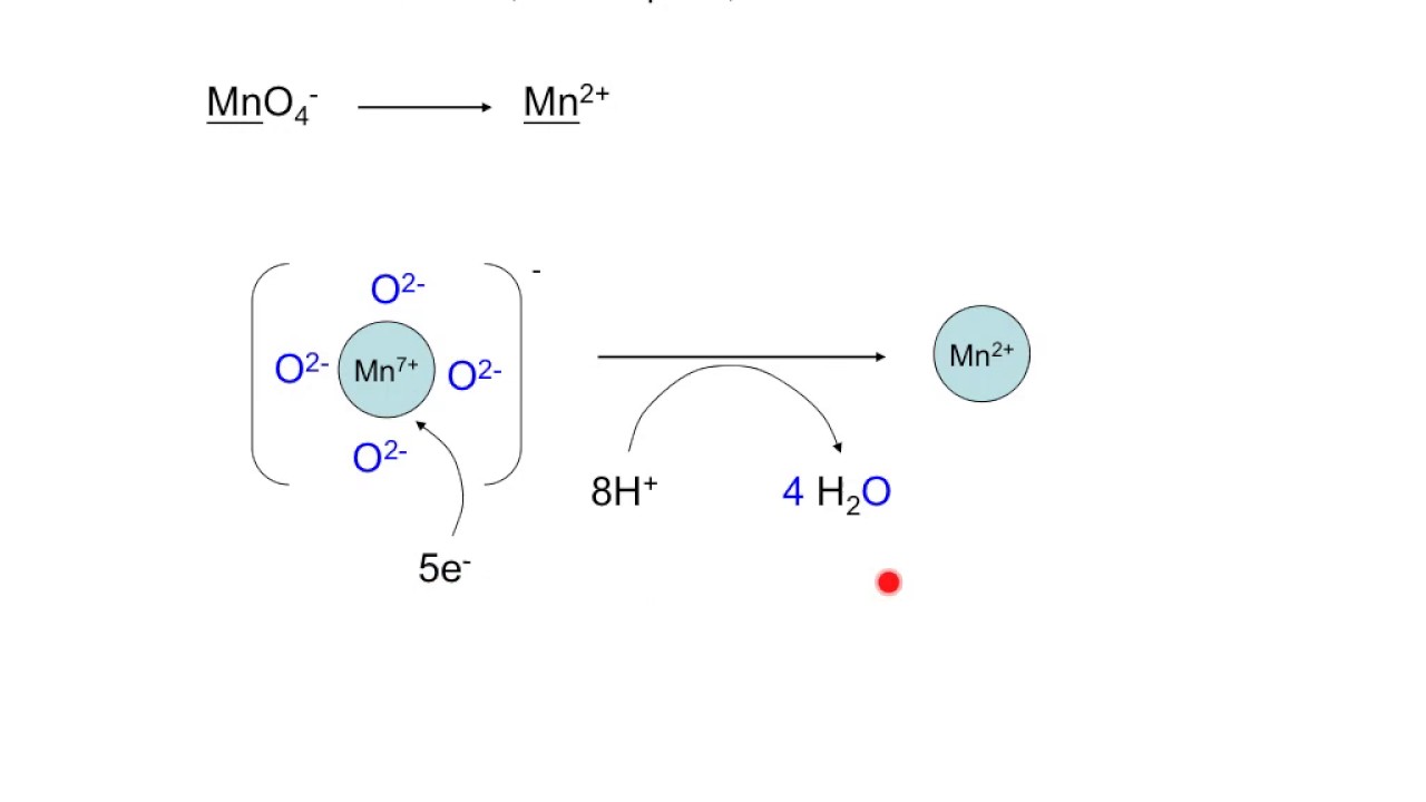 use-oxidation-number-to-balance-redox-half-ionic